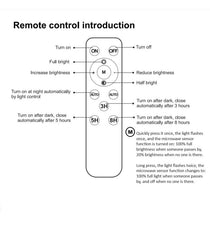 LED Lighting Products - Buy Quality LED Lights Online | Ledex Lighting