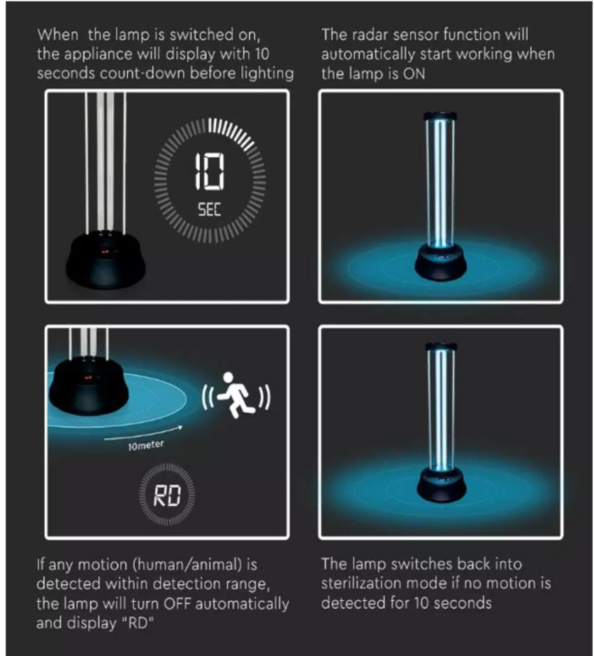 LED Lighting - Buy LED Lights Online in Ireland | Ledex